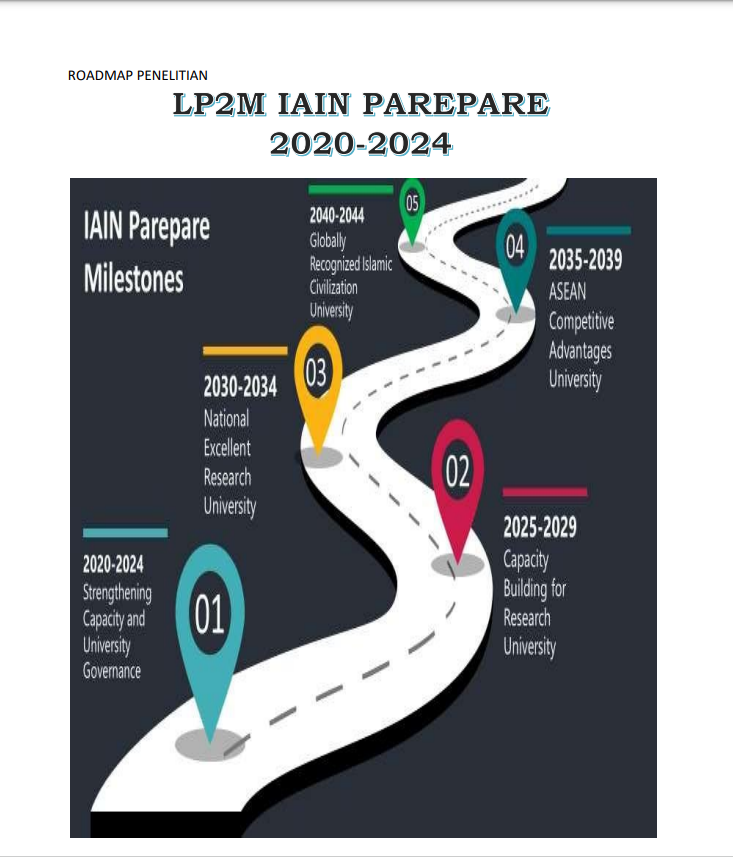 roadmap | LPM